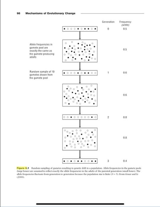 1. Simulate genetic drift in a population (N=2) with | Chegg.com