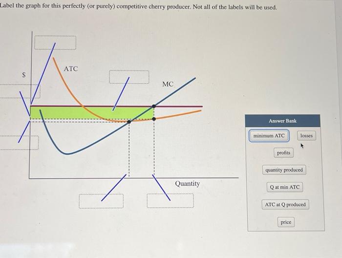 Solved Label the graph for this perfectly (or purely) | Chegg.com