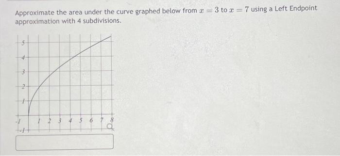 Solved Approximate the area under the curve graphed below | Chegg.com
