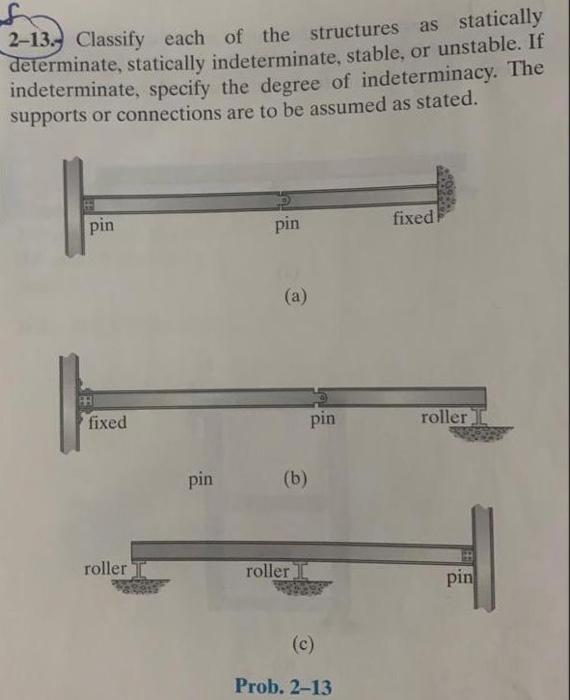 Solved 2–13.- Classify each of the structures as statically | Chegg.com