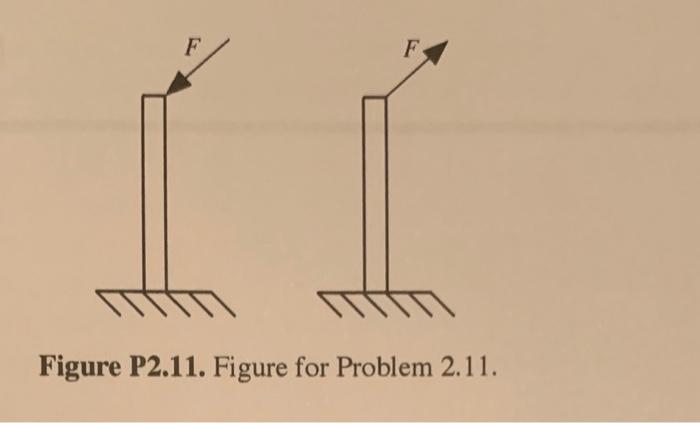 Solved Which of the loading conditions in Figure P2.11 is | Chegg.com