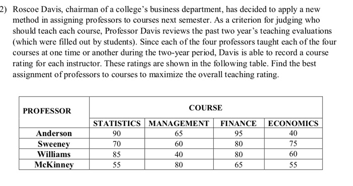 Solved 2) Roscoe Davis, chairman of a college's business | Chegg.com