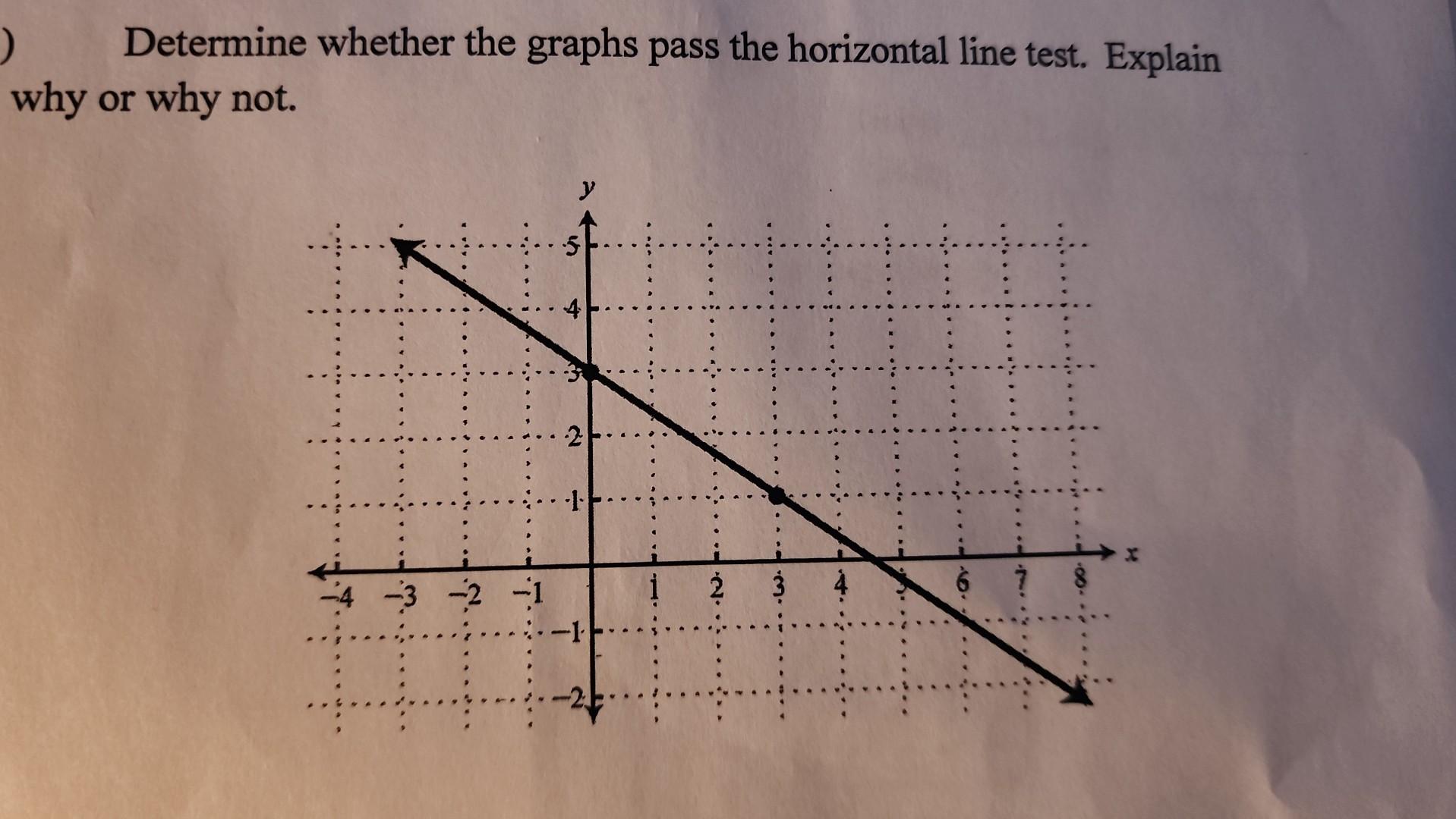 Solved Determine whether the graphs pass the horizontal line | Chegg.com