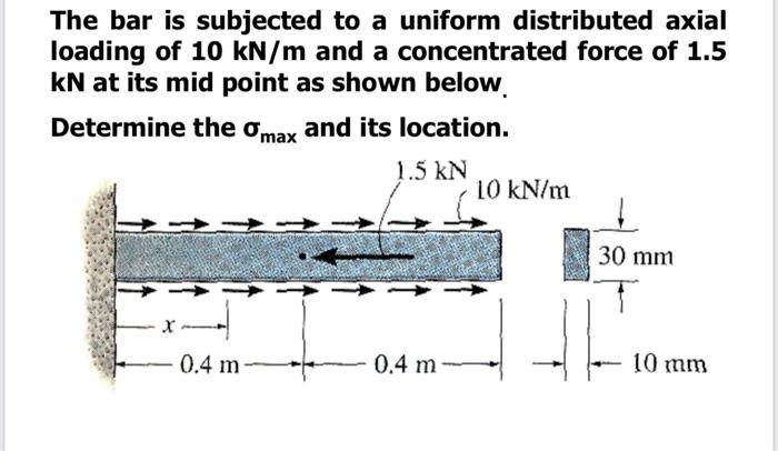 Solved The bar is subjected to a uniform distributed axial | Chegg.com
