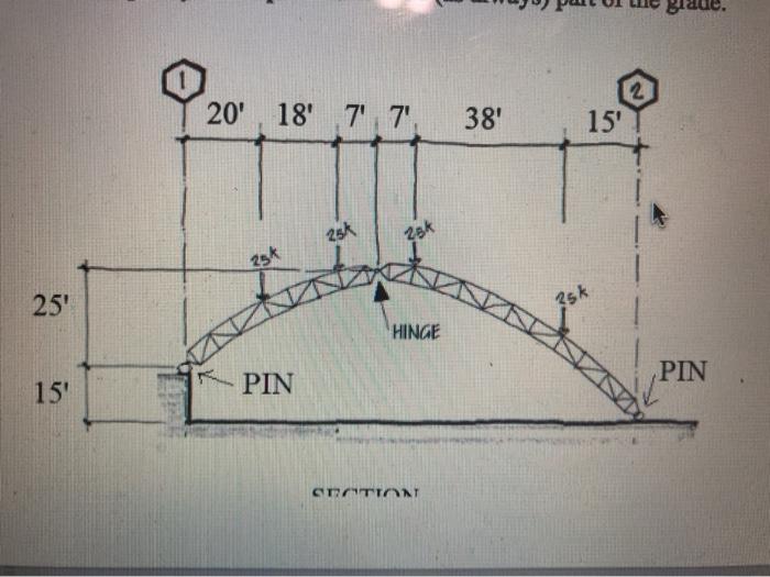 Solved 3. (8 pts) Draw the FBD of the Left Pin and Hinge and | Chegg.com