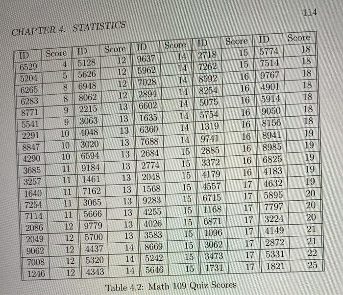 Solved Suppose the grades for the Math 109 quiz, as | Chegg.com