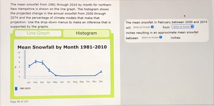 The mean snowfall from 1981 through 2010 by month for | Chegg.com