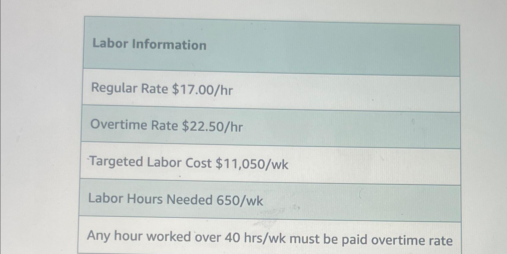 Solved Labor InformationRegular Rate $17.00hrOvertime Rate | Chegg.com