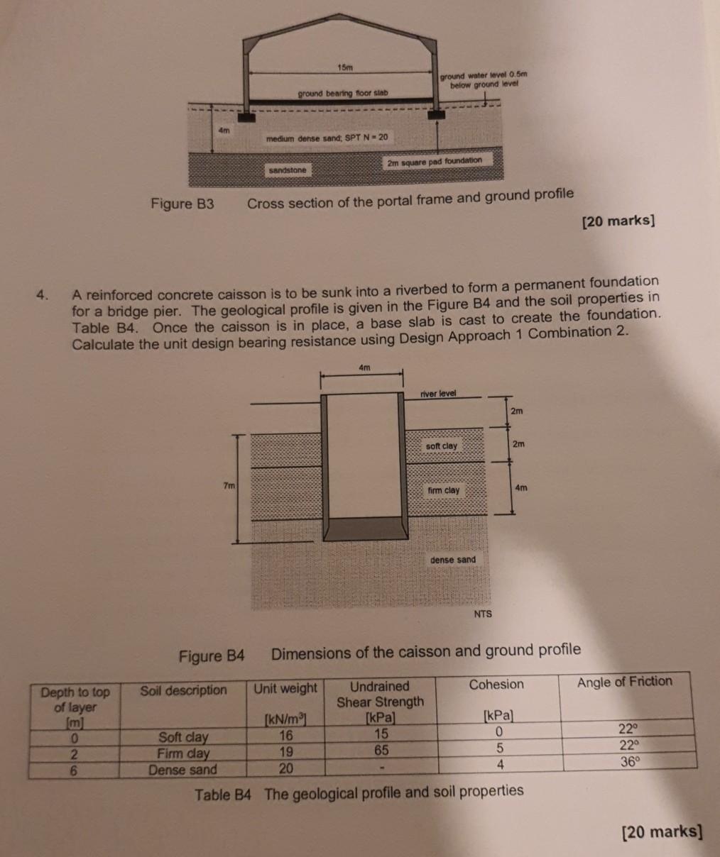 Solved 3. A contractor proposes to use 2m square pad | Chegg.com