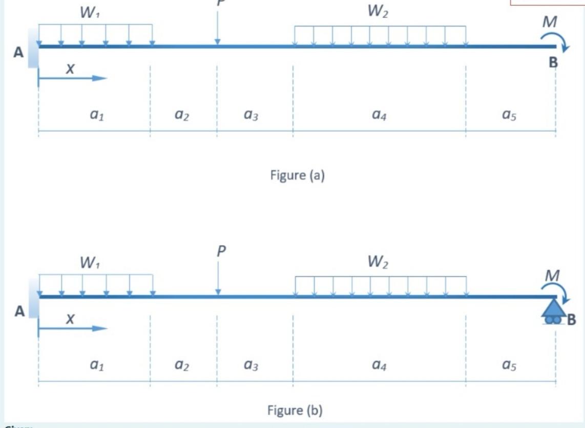 Solved Part 1) For The cantilever beam with the loading | Chegg.com