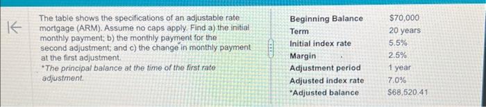 The table shows the specifications of an adjustable | Chegg.com