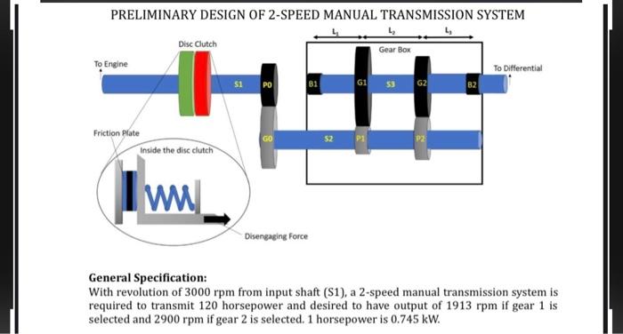PRELIMINARY DESIGN OF 2-SPEED MANUAL TRANSMISSION | Chegg.com