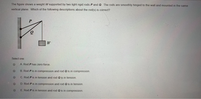 Solved The figure shows a weight W supported by two light | Chegg.com