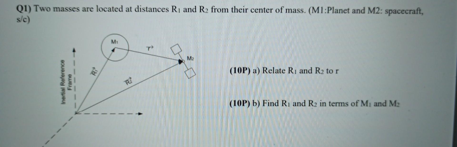 Solved Q1) Two masses are located at distances R1 and R2 | Chegg.com