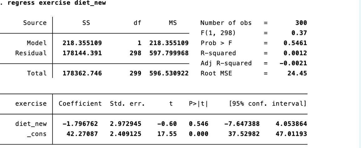 Solved Take a look at the following Stata output. In the | Chegg.com