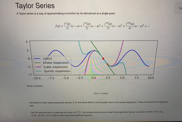 Solved Taylor Series A Taylor series is a way of | Chegg.com