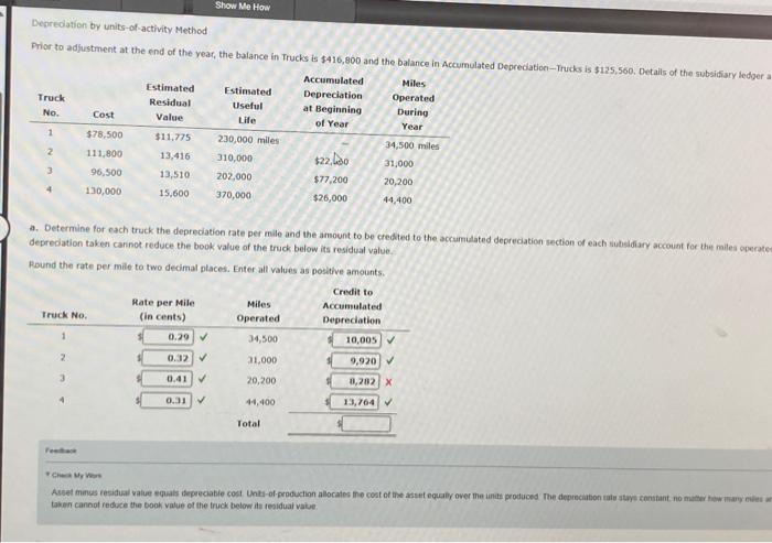 Solved Depreciation by units-of-activity Method Prior to | Chegg.com