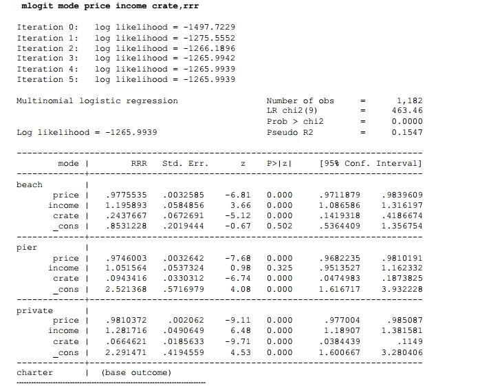 Solved interpret all the coefficients | Chegg.com Solved interpret all the coefficients | Chegg.com