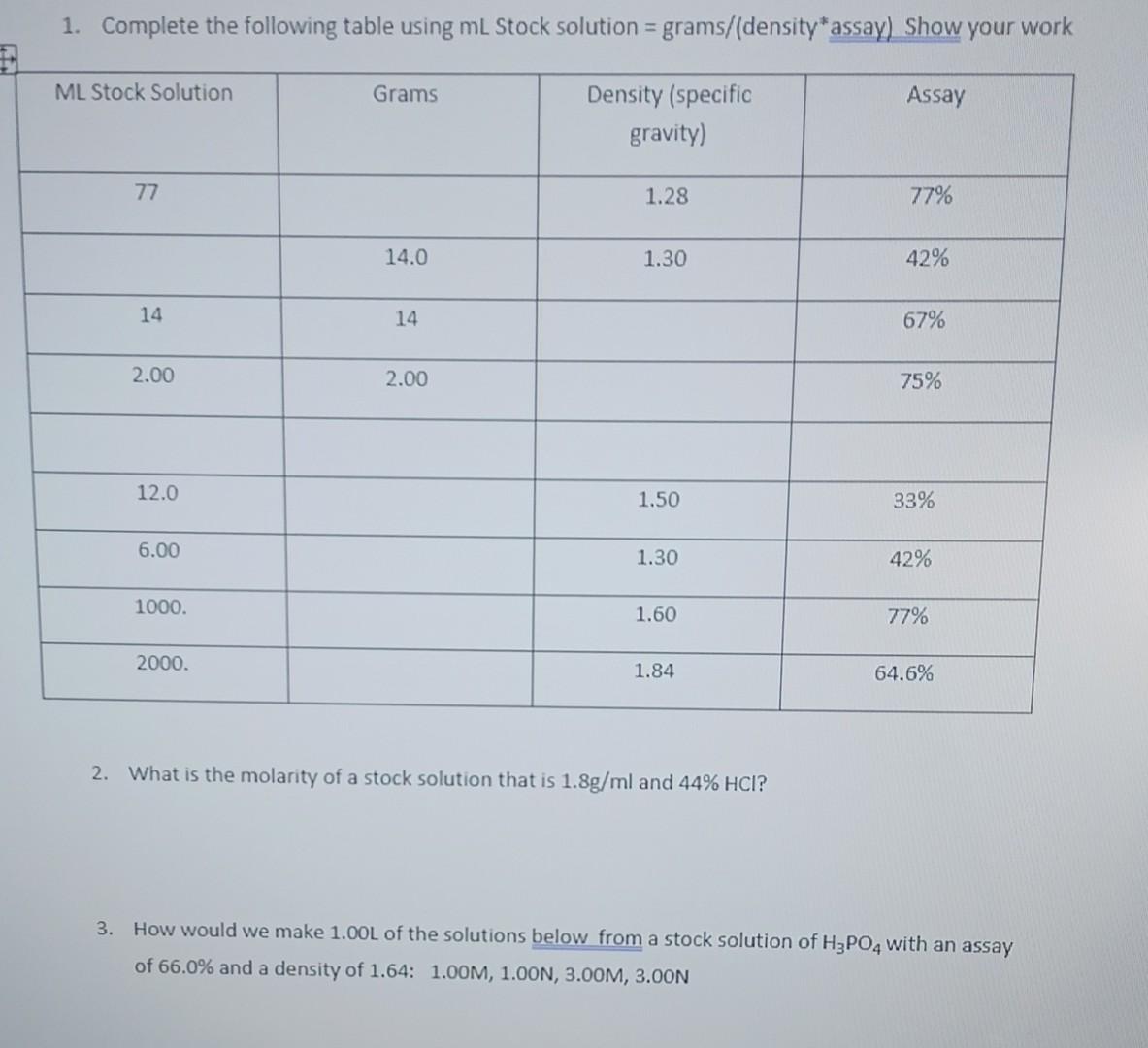 Solved 1. Complete the following table using mL Stock | Chegg.com