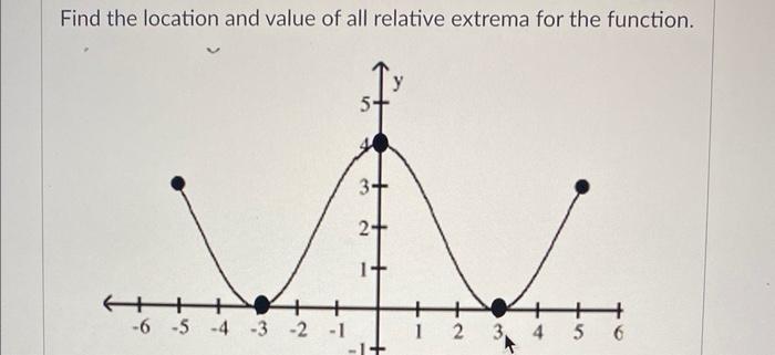 Solved Find the location and value of all relative extrema | Chegg.com