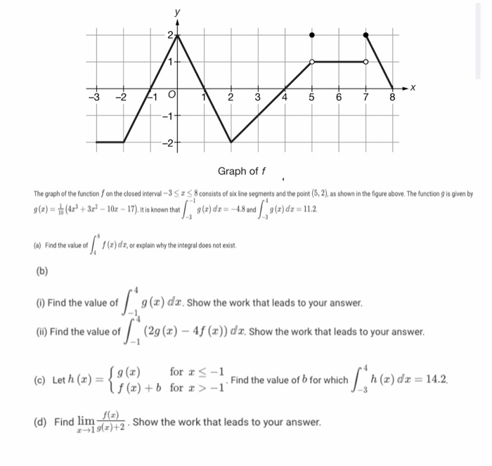 Solved Graph off 8 The graph of the function f on the closed | Chegg.com