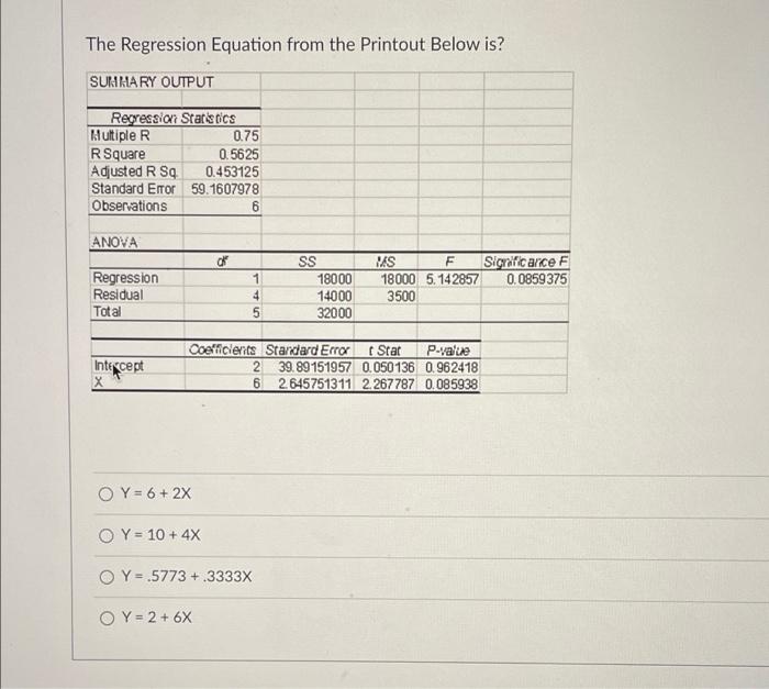 Solved The Regression Equation from the Printout Below is? | Chegg.com