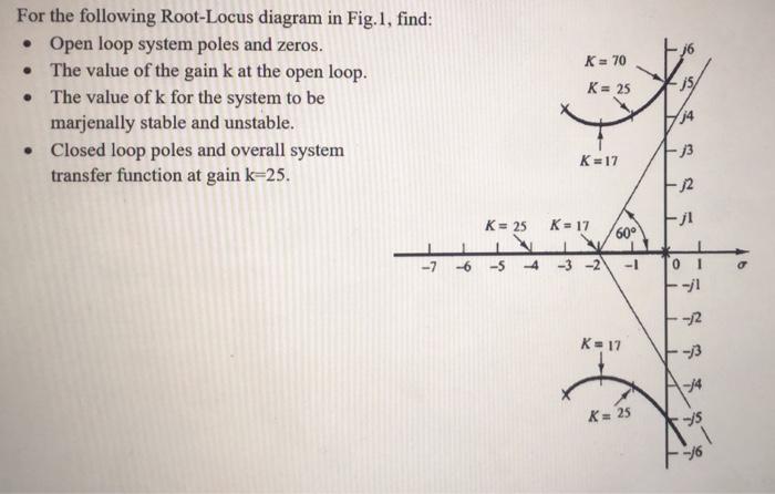 Solved K = 70 5 For the following Root-Locus diagram in | Chegg.com
