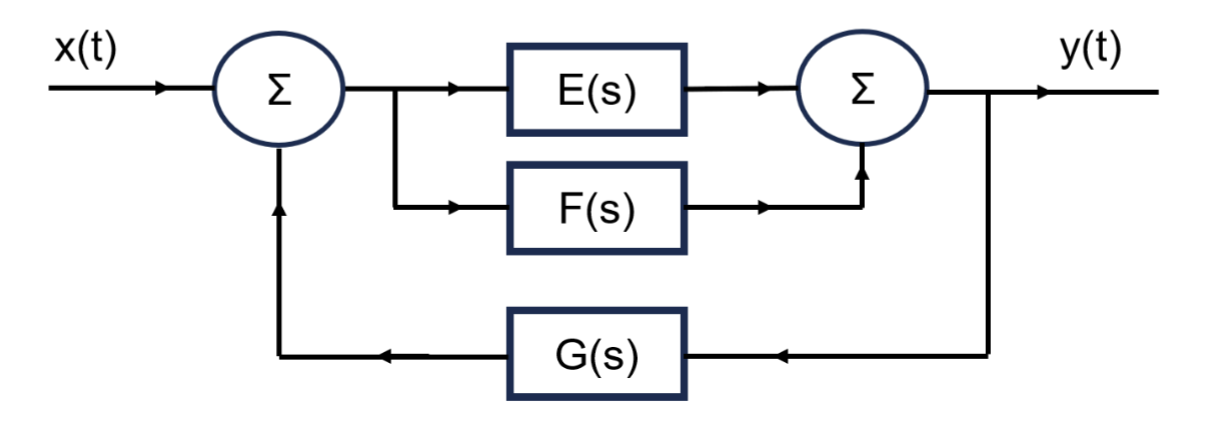 Solved Find the system function of the following system: | Chegg.com