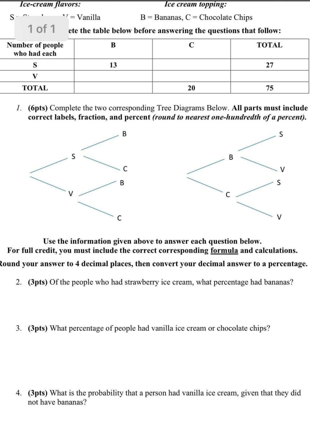 Solved Ice-cream flavors: Ice cream topping: S =Vanilla B = | Chegg.com