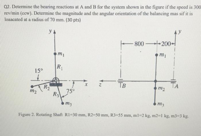 Solved Q2. Determine the bearing reactions at A and B for | Chegg.com