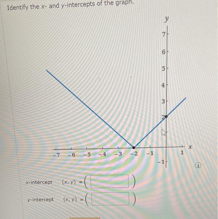 Solved Identify the x - and y-intercepts of the graph. | Chegg.com