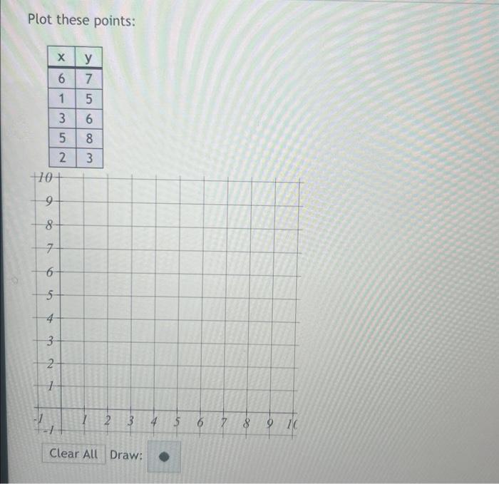 Solved Plot these points: | Chegg.com