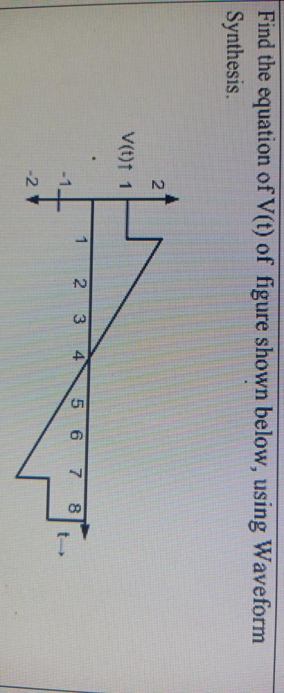 Solved Find the equation of V(t) of figure shown below, | Chegg.com