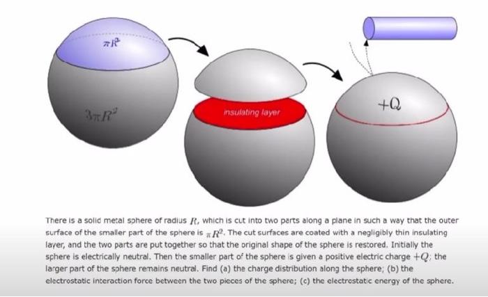 Solved TR 3TR² insulating layer +Q There is a solid metal | Chegg.com