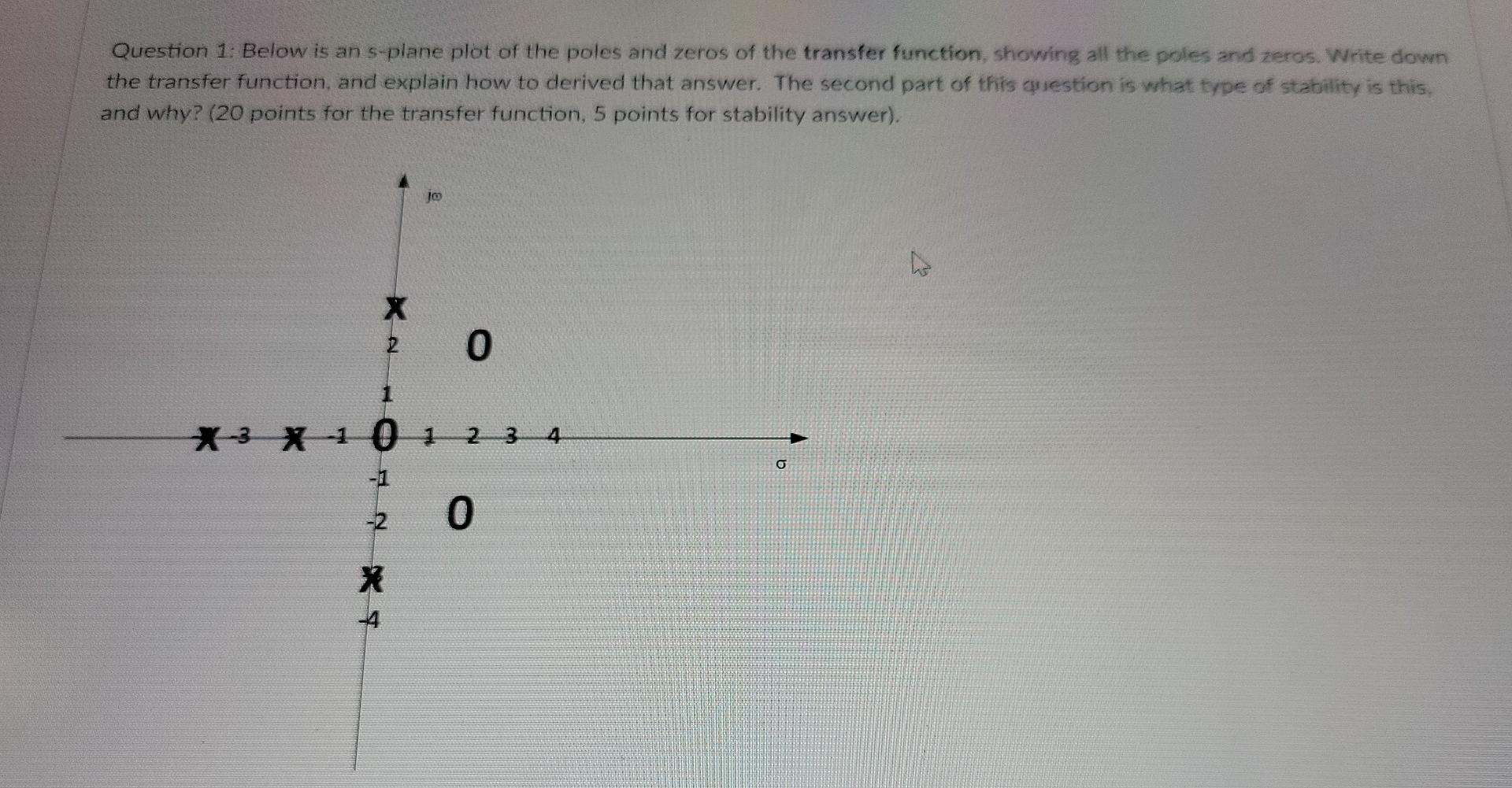 Solved Question 1: Below is an s-plane plot of the poles and | Chegg.com