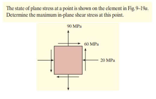Solved The state of plane stress at a point is shown on the | Chegg.com