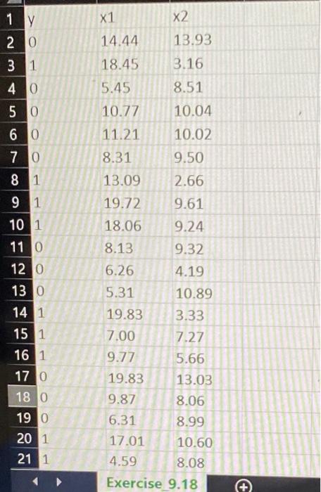Solved The accompanying data flle contains 20 observations | Chegg.com