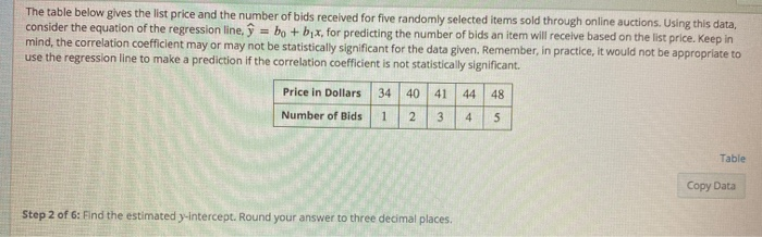 Solved The table below gives the list price and the number | Chegg.com