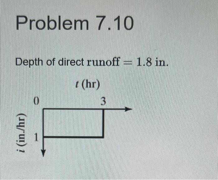 Solved Problem 7.10 Depth of direct runoff =1.8in.If | Chegg.com