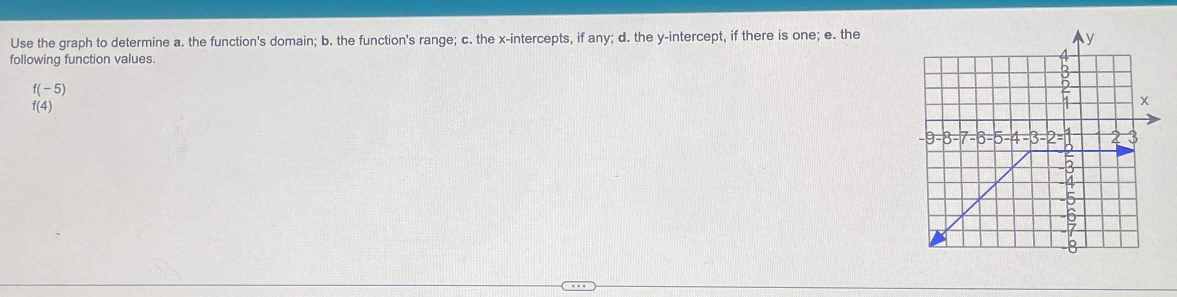 Solved Use the graph to determine a. ﻿the function's domain; | Chegg.com
