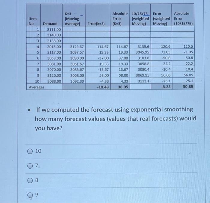 Solved K-3 Item Absolute 10/15/75 Error Absolute (weighted | Chegg.com