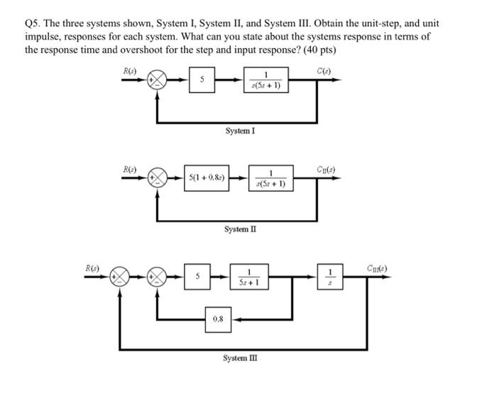Solved Q5. The three systems shown, System I, System II, and | Chegg.com