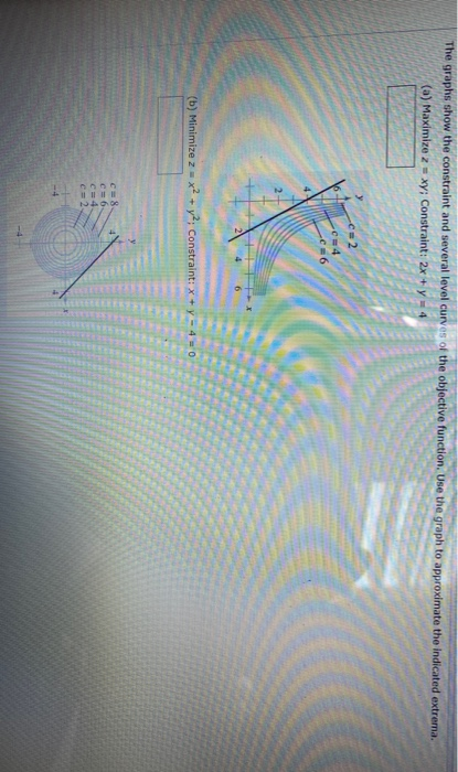Solved The graphs show the constraint and several level | Chegg.com