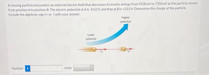 Solved A moving particle encounters an external electric | Chegg.com