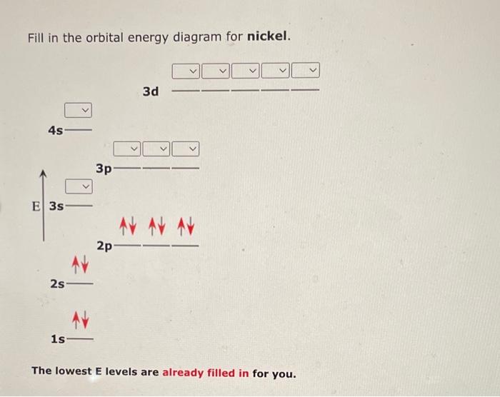 Solved Fill in the orbital energy diagram for nickel. The | Chegg.com