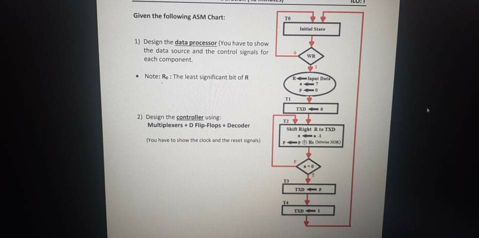Given the following ASM Chart: 1) Design the data | Chegg.com