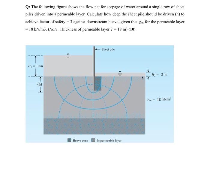 Solved Q: The following figure shows the flow net for | Chegg.com