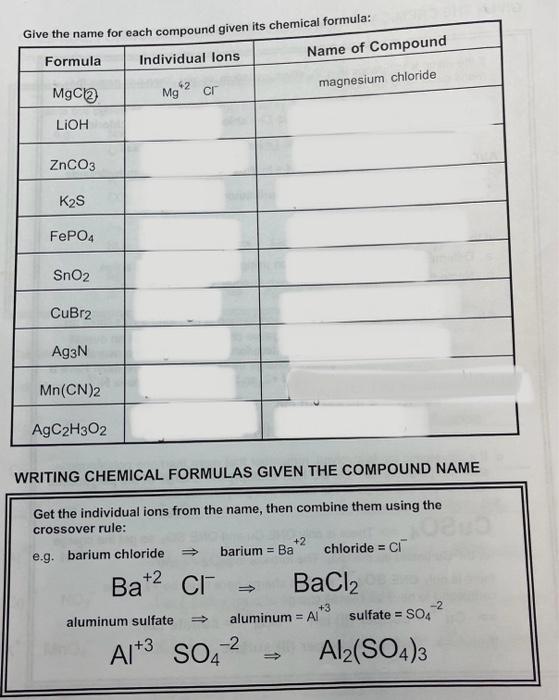 Solved CHEMICAL FORMULAS AND NAMES FROM INDIVIDUAL IONS | Chegg.com