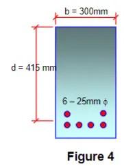 Solved Determine the maximum permissible ultimate moment | Chegg.com