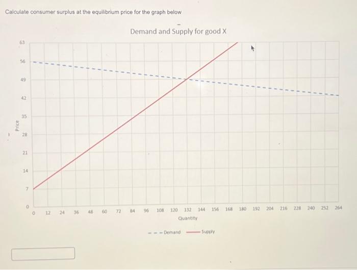 Solved Calculate consumer surplus at the equilibrium price | Chegg.com